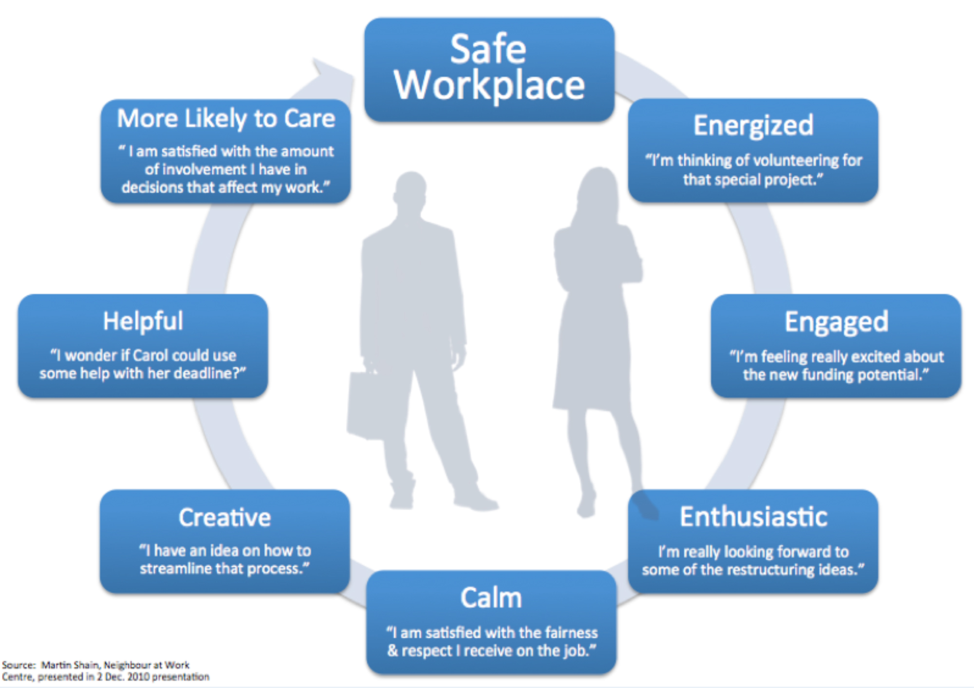 Seven Strategies for a Psychologically Safe Workplace – HR Proactive Inc.